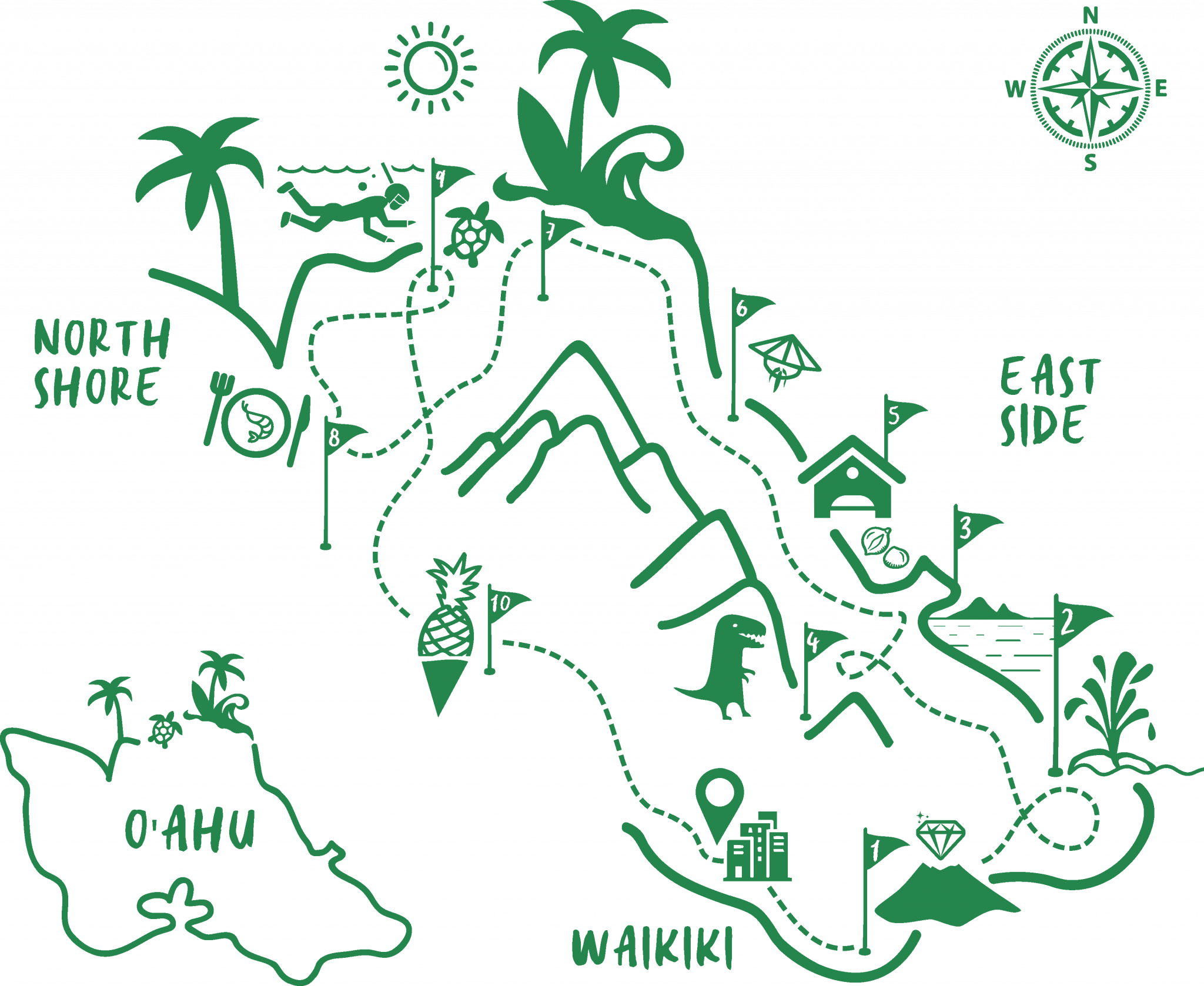 Top Beaches in East ‘Windward’ Side of Oahu - Beach Tours Hawaii